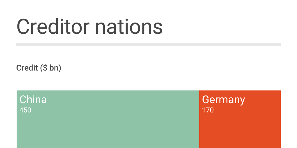 Treemap Chart - Infogram