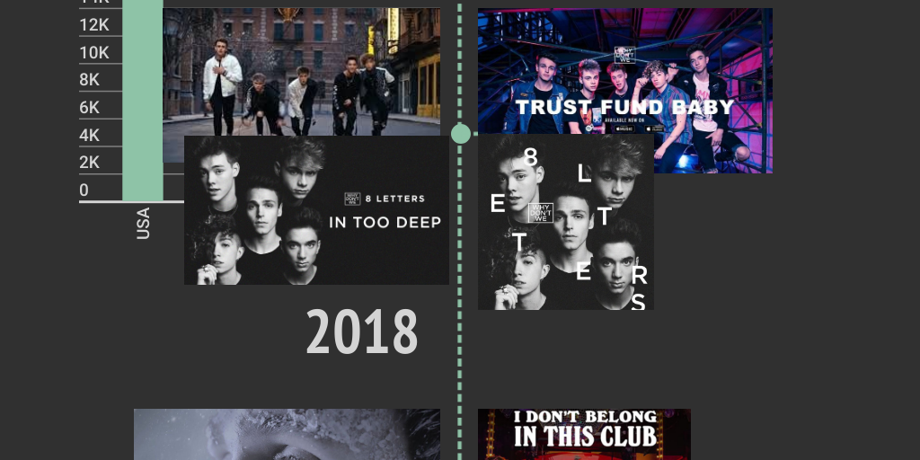Timeline Dark Infographic by Tegan Foster - Infogram
