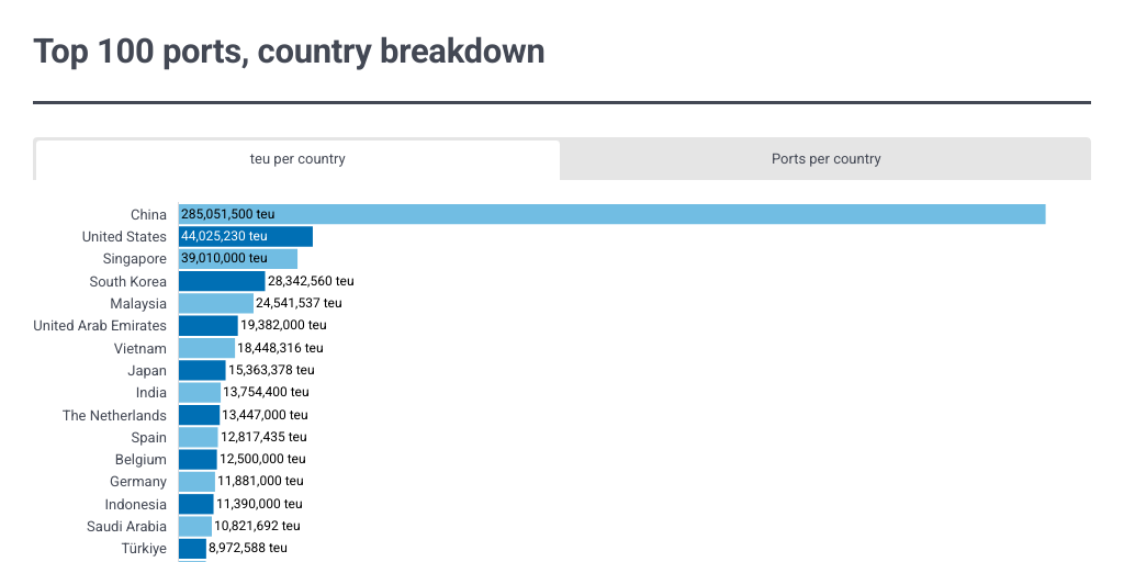 Top 100 202_Country_Breakdown by Lloyd’s List - Infogram