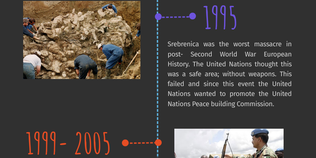United Nations timeline - Infogram