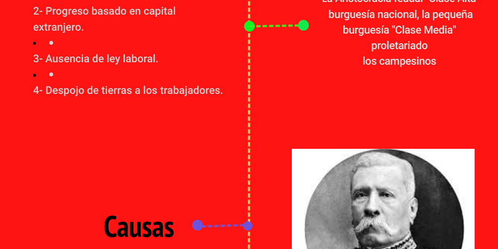 Timeline Dark Infographic by Arely Ponce - Infogram