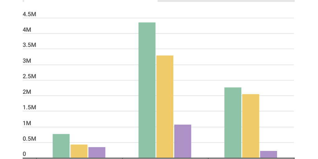 Consumo De Cannabis En Mexico Por Género Y Edad Infogram