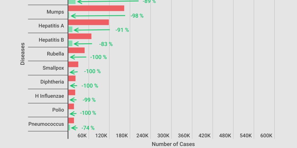 Column Grouped Chart - Infogram