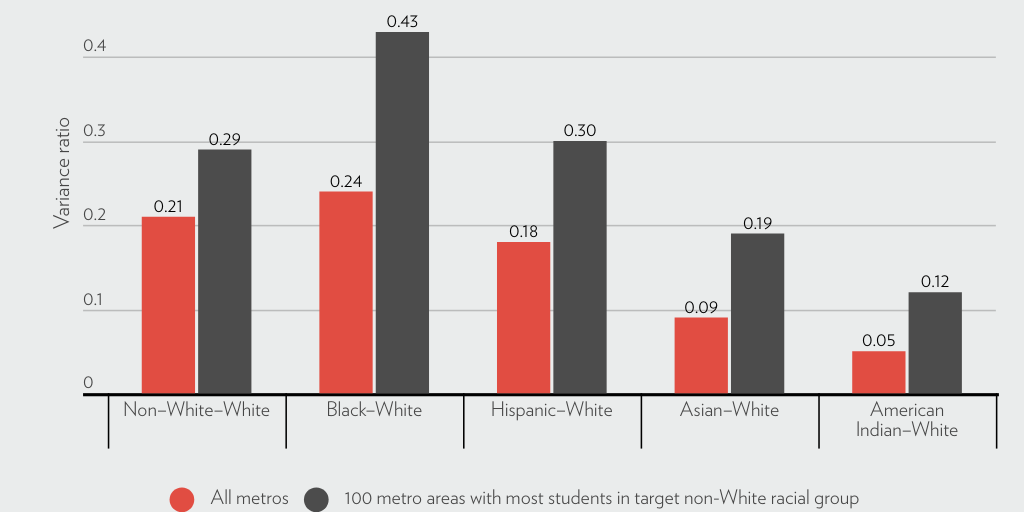 halley/ segregation 1 by The Century Foundation - Infogram