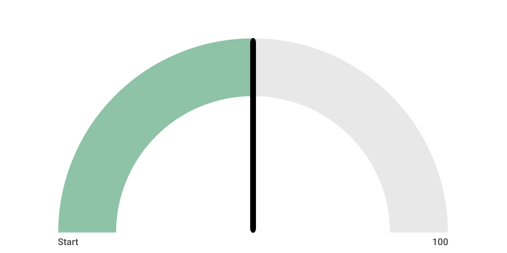 Semi circle Chart - Infogram