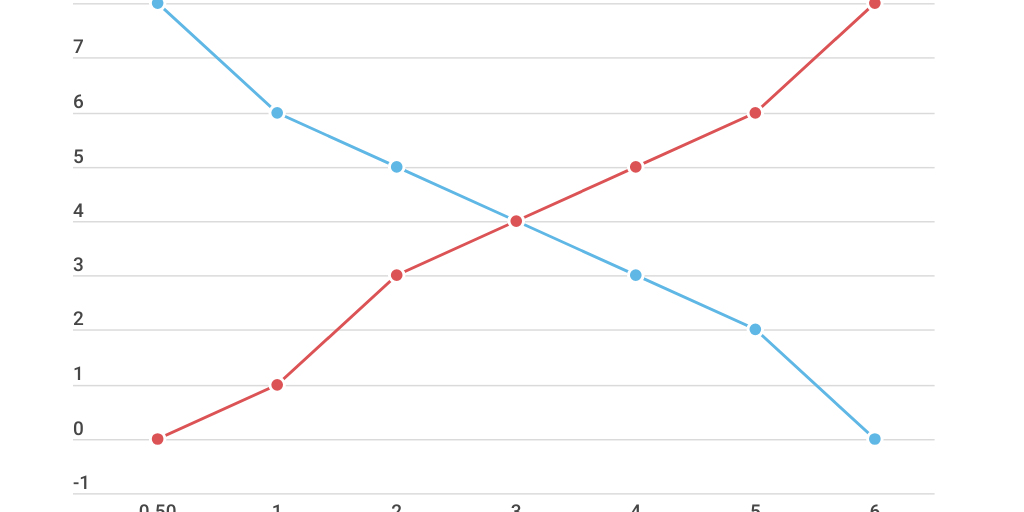 Line Chart by Alexandre Adjerad - Infogram