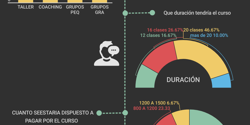 Timeline Dark Infographic by Angel Kevin Laguna Ortiz - Infogram