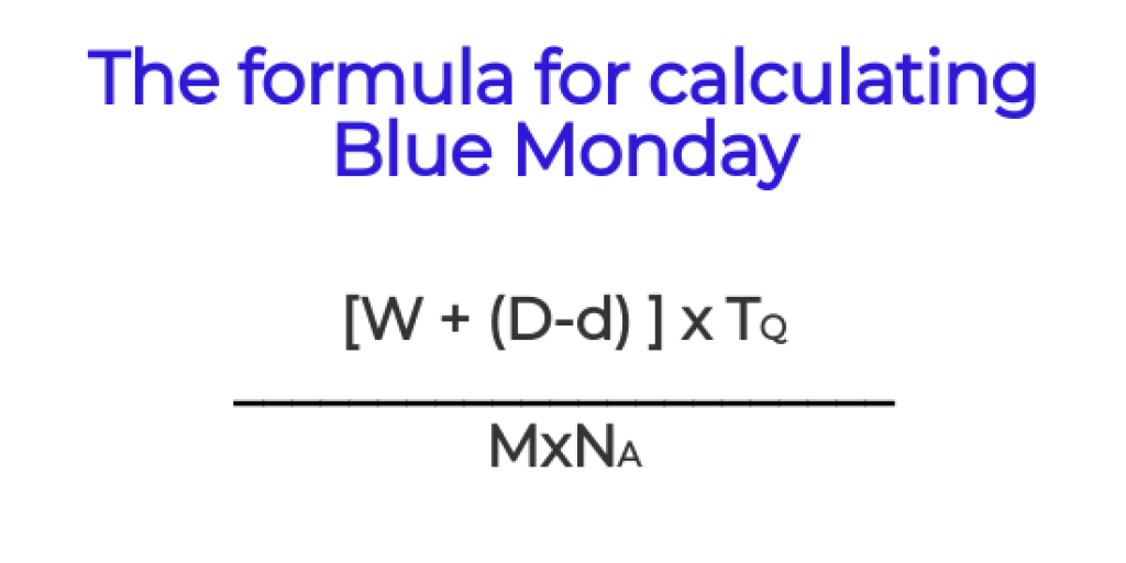 The formula for calculating Blue Monday by Peter Raven - Infogram