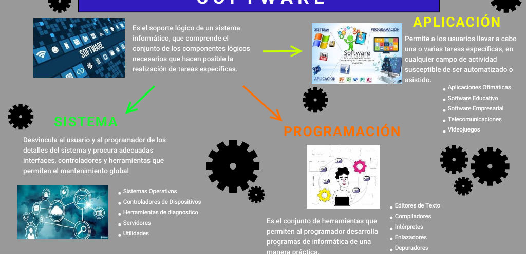 Infografía Software - Infogram