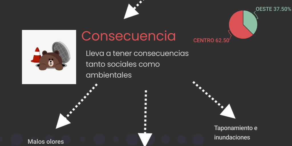 Flow Dark - Infogram