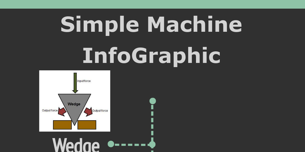 Simple Machine InfoGraphic - Infogram