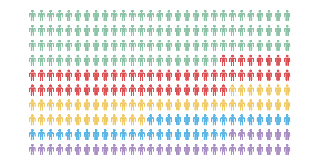 Pictoral Chart by Endless creativity - Infogram