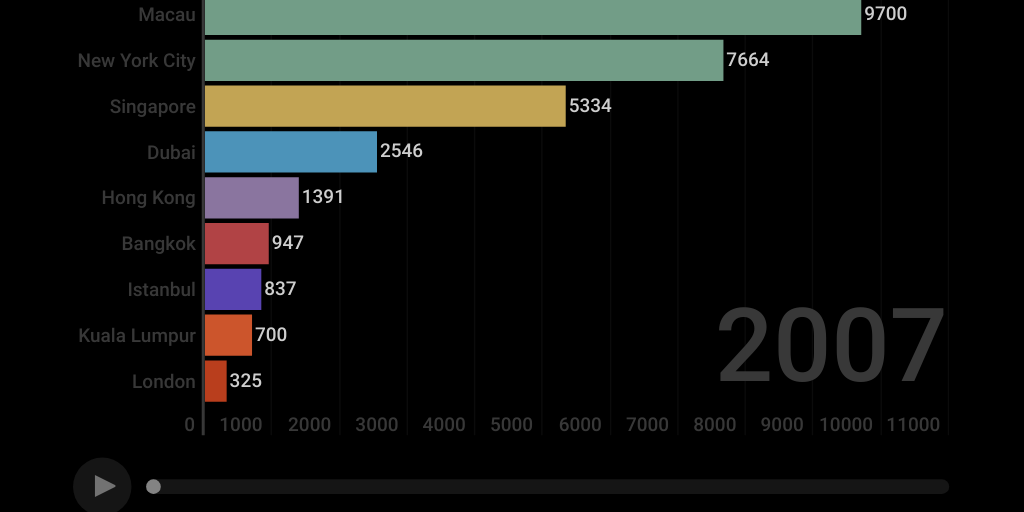 Bar Stacked Chart - Infogram