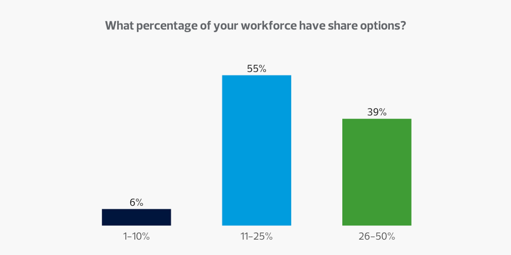 Graph 5 Landing v2 by RSM US - Infogram