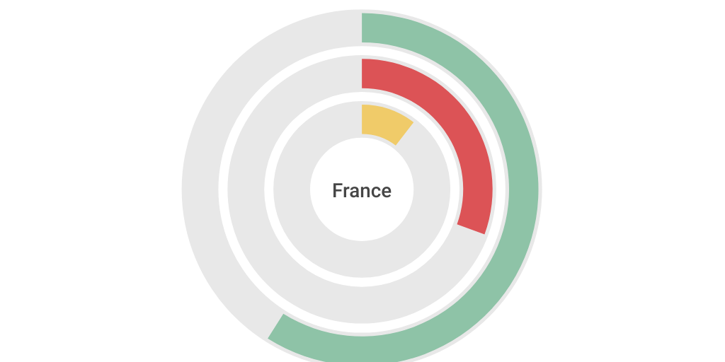Radial Chart by Maximiliano Rincón Palacio - Infogram