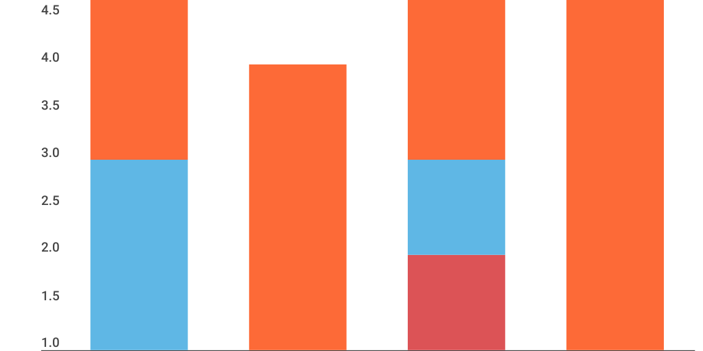 Copy: Column Stacked Chart - Infogram