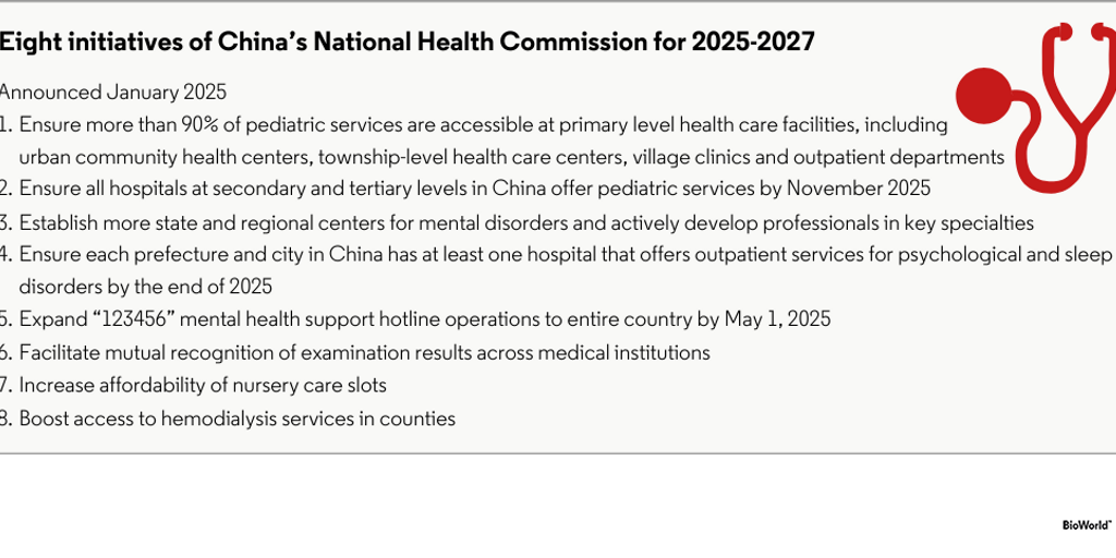 Eight initiatives of China’s National Health Commission for 2025-2027 ...