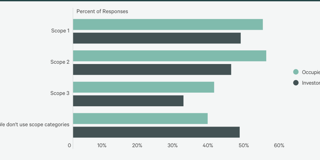 2022 ESG Results Fig 6 - Infogram