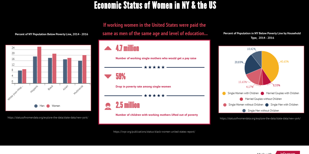 HJ Dashboards by Lily Fagin - Infogram