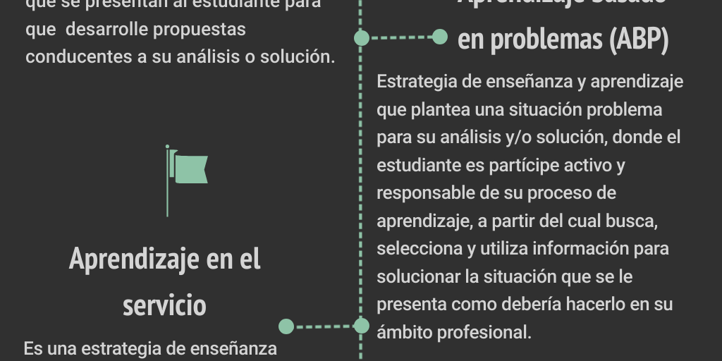 Timeline Dark Infographic by José Angel - Infogram