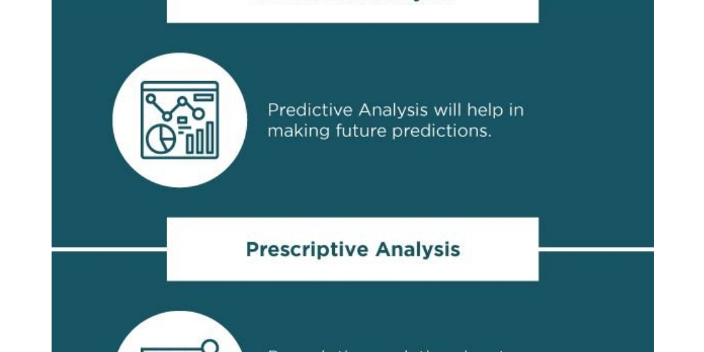 Different Types of Statistical Analysis by Martin Gail - Infogram