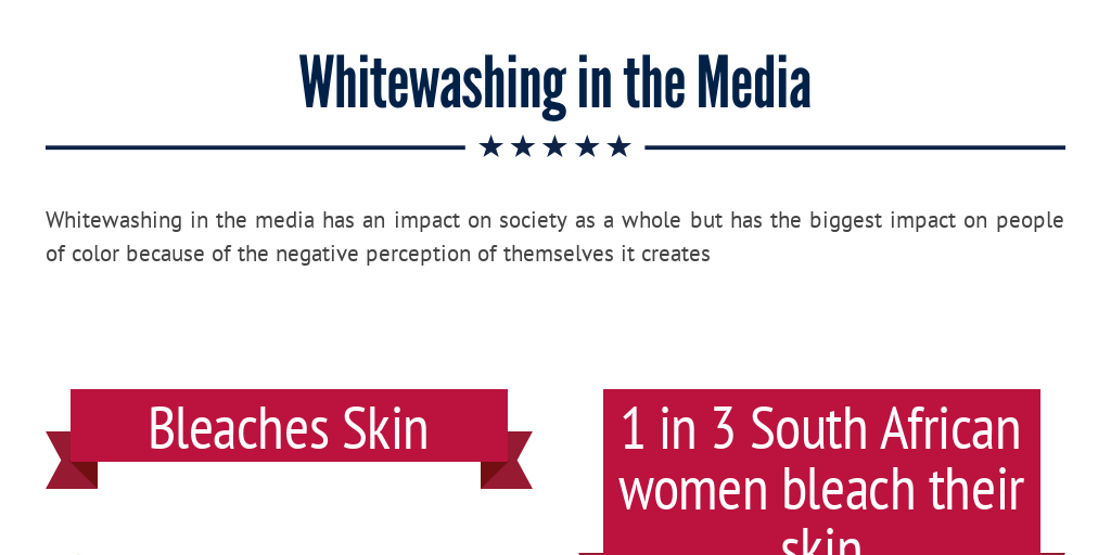 Whitewashing in Media and the Impact by Gabriela Urquiza by Gabriela ...
