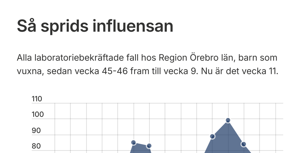 Statistik: Influensa vecka 9 - Infogram