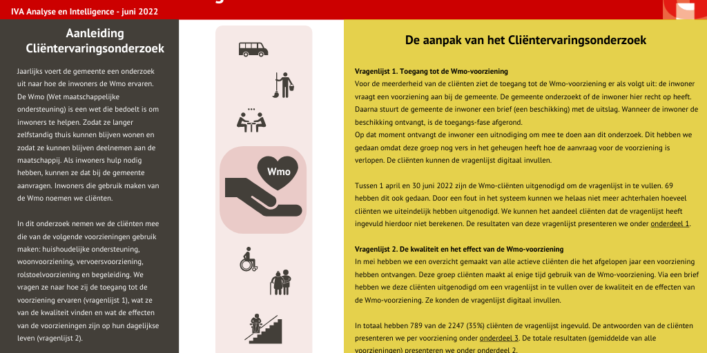 2022 CEO Wmo - Infogram