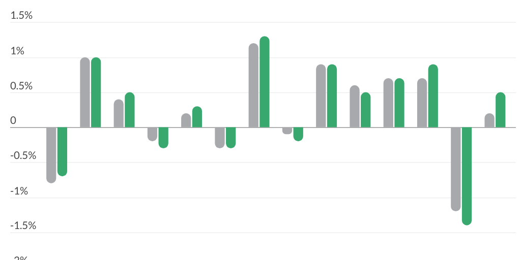 Retail sales Feb 2025 - Figure 1 by pymntsteam - Infogram