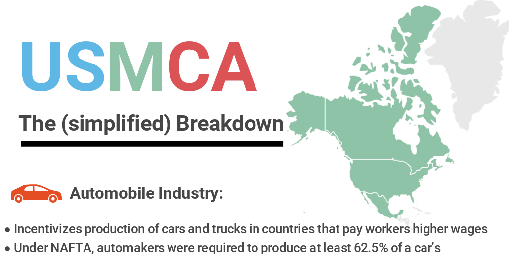 USMCA simple breakdown - Infogram