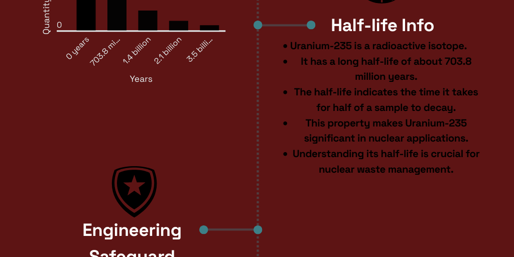 Chernobyl Disaster Insights By Ritesh Urban Infogram