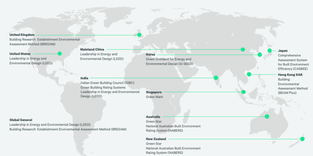 2022 ESG Results Fig 11 by CBRE Brand Design - Infogram