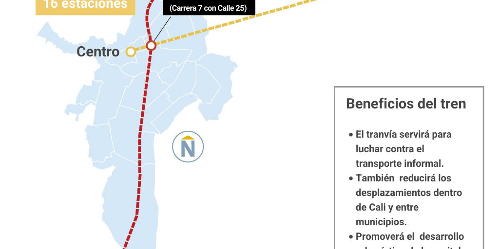 Tren de cercanías - Infogram