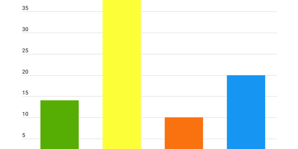 Column Stacked Chart - Infogram