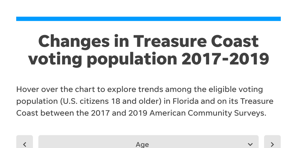 Changes in Treasure Coast voting population 2017-2019 - Infogram