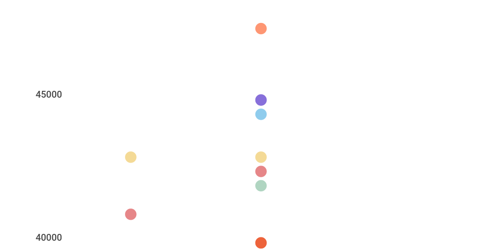 Salary Comparison By Katy Wareham Infogram salary-comparison-by-katy-wareham-infogram