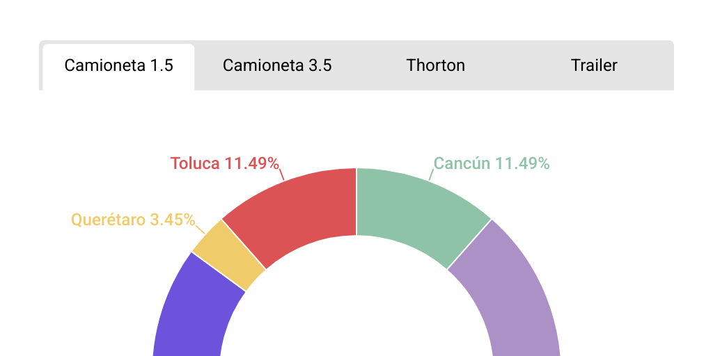 Gráfico probabilidad - Infogram