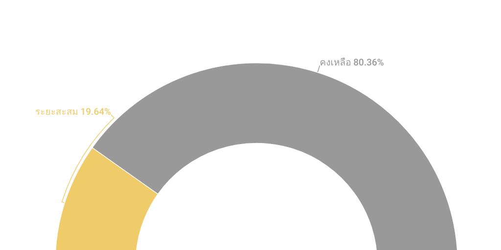 Semi circle Chart by Bliss Pink - Infogram