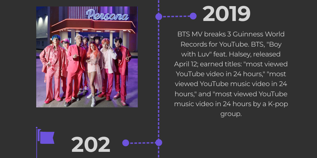 The Rise of BTS by Sophie Van Wie - Infogram