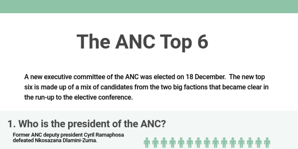 IN NUMBERS: The ANC Top Six by Janine Samuels - Infogram