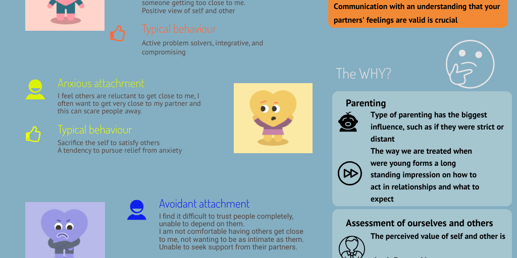Attachment styles poster by Alexander Carlino-Rackett - Infogram