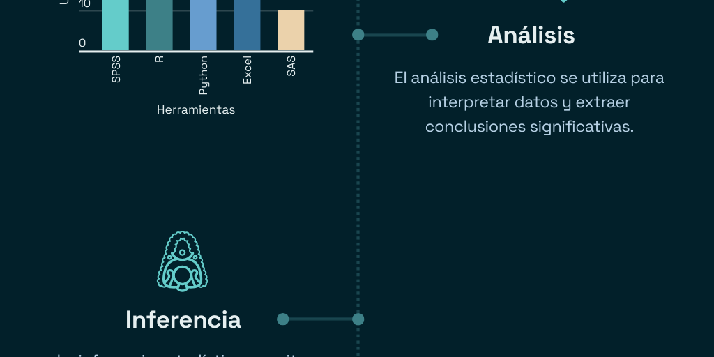 Estadística Gráfica by Felipe UMAÑA - Infogram