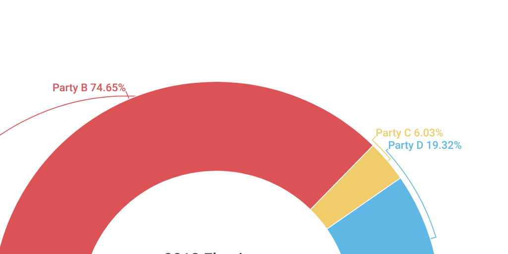 Semi circle Chart - Infogram