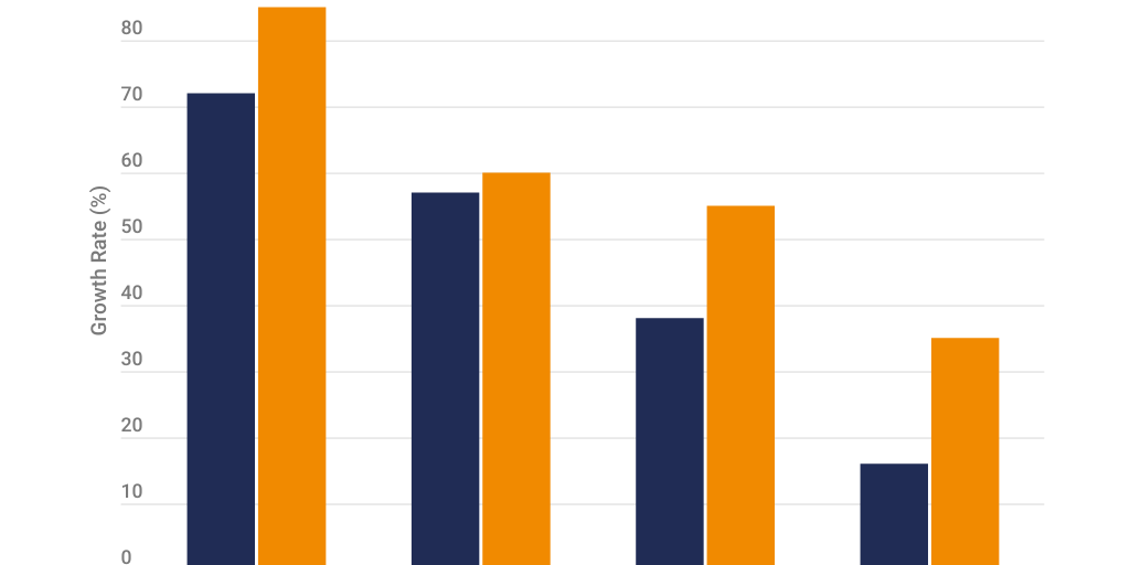 MCO App Download by Jun Chew - Infogram