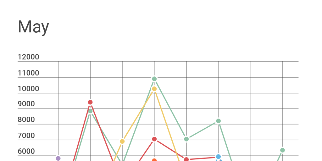 Step Graphs By Mysterious Luna Infogram