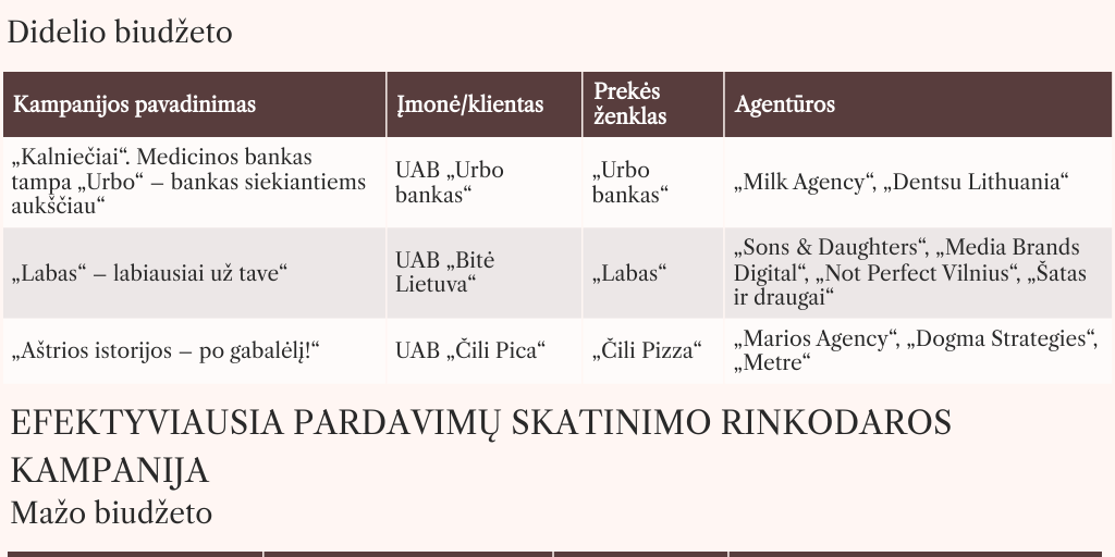 Password 2025 finalininkai by verslo_zinios - Infogram