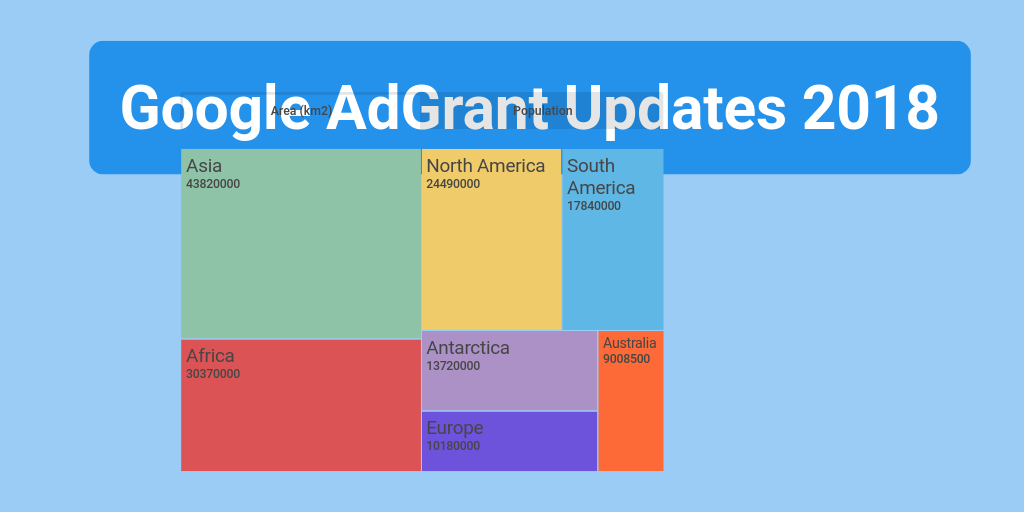 Update Infographic 2 by Sam Ernest - Infogram