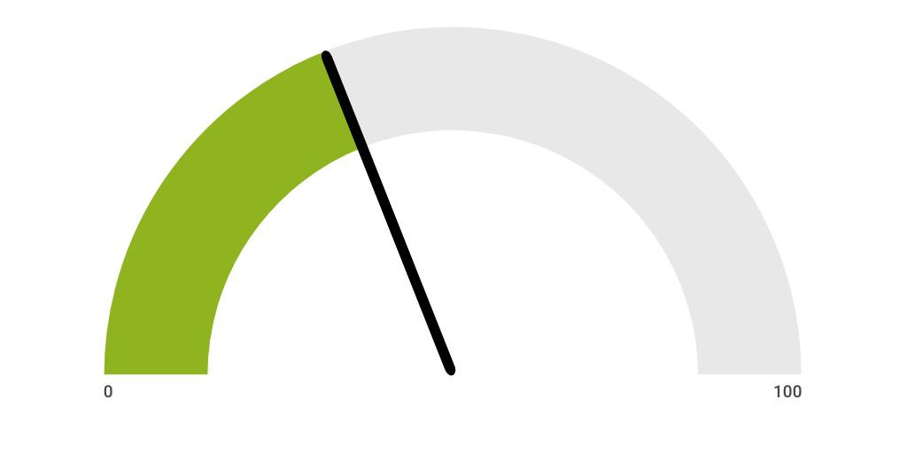 Copy: Radial Chart - Infogram