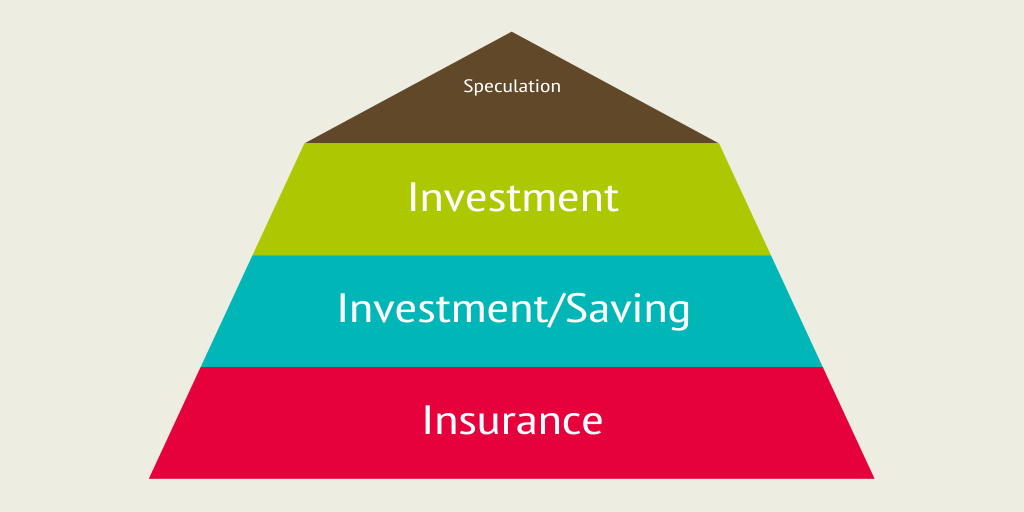 Pyramid of Gold Investment - Infogram