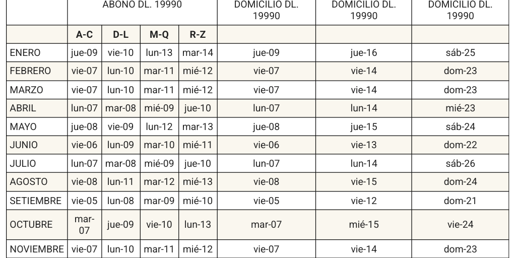 Cronograma de pagos anual mensualizado de pensiones (Decreto Ley N ...